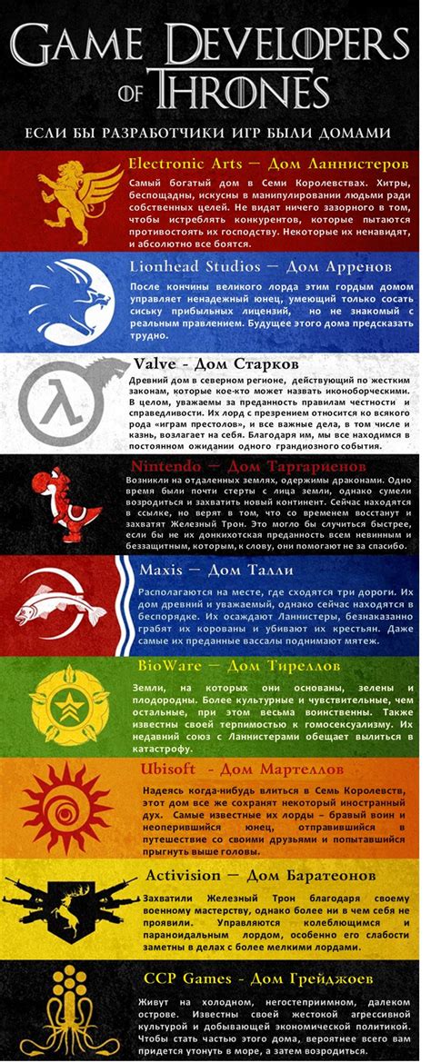 Думаю многие уже видели эту картинку и ниасилили много английских буков Игра престолов