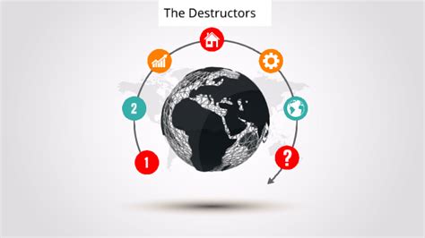 The Destructors Plot Mapping By Gabe M On Prezi