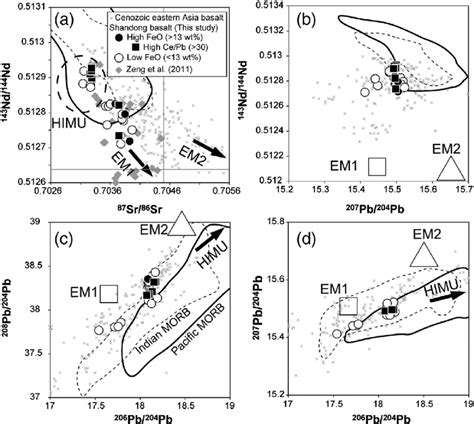 Sr Nd Pb Isotopic Compositions For Shandong Basalts And Cenozoic
