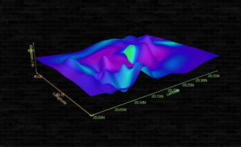 Contour Plot Essentials A Full Data Visualization Guide