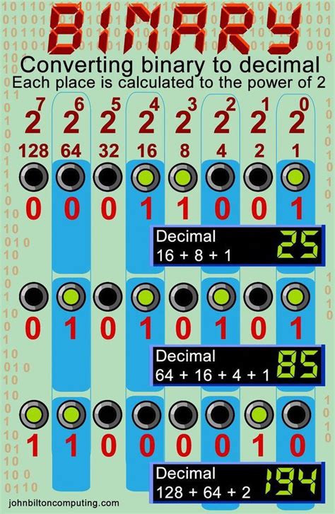 Facebook Computer Science Computer Coding Computer Basics