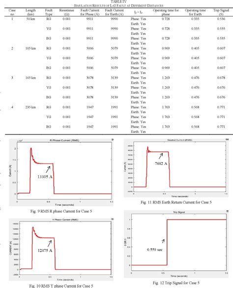 Figure 12 From Modeling And Simulation Of Overcurrent And Earth Fault Relay With Inverse