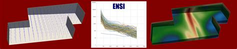 3d Ensemble Space Inversion And Nonstationary Geostats Groundwater