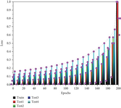 Training Results Of The Speech Emotion 6 Classification Neural Network Download Scientific