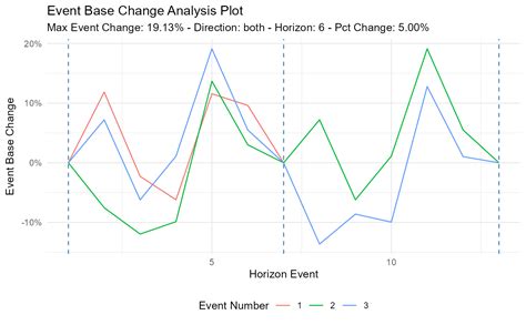 Time Series Event Analysis Plot — Tseventanalysisplot • Healthyrts