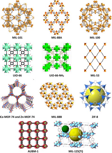 The Framework Structure Of The Investigated Mofs Download Scientific