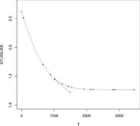 Figure 8 From Least Angle Regression Semantic Scholar