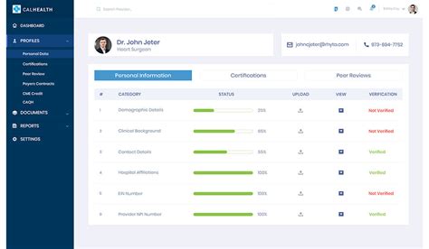 Intuitive And User Friendly Healthcare Credentialing Dashboards