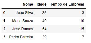 Maneiras De Criar DataFrames Pandas