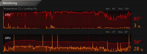 i think my cpu is bottlenecking my gpu r acernitro