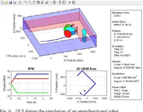 Figure 6 From Simulator For Omnidirectional Robots Equipped With 2d And 3d Lidar Sensors