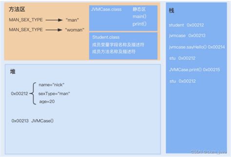 想要学会jvm调优，先掌握jvm内存模型和jvm运行原理