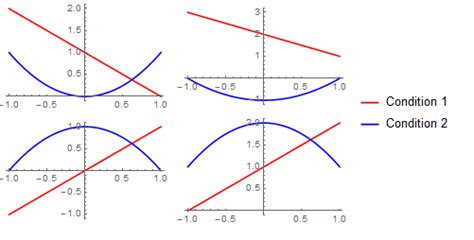 Plotting Grid How To Assign A Common Legend To Multiple Plots