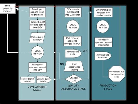modern continuous integration continuous delivery ci cd pipeline for traditional provisioning
