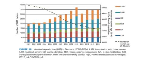 Sperm Count In Western Men Has Dropped Over Percent Since Paper Finds The New York Times