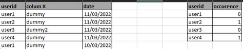 Php Returning How Many Occurrences For Records With Certain