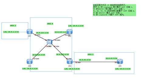 hcip datacom core 1 3实验 ospf 的邻接关系和 lsa csdn博客