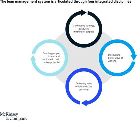 Why Lean Agile Framework Is The Future Of Project Management Gsdc Blog