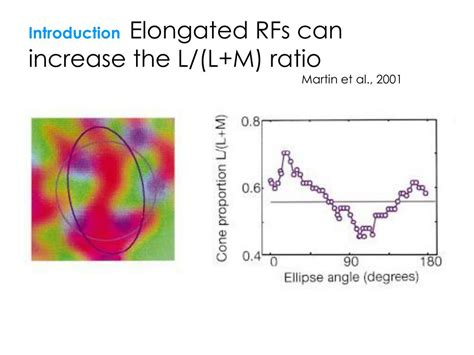 Ppt Color Perception In The Intermediate Periphery Of The Visual Field Powerpoint Presentation