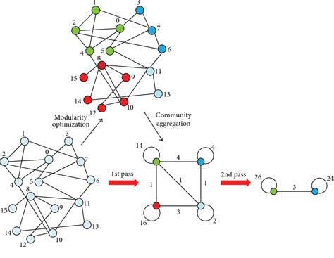 Figure 1 From Two Applications Of Clustering Techniques To Twitter