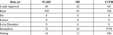 Comparison Of The Number Of Different Algorithm Reductions Download Table