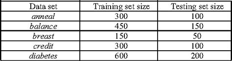 Table 5 From A Wavelet Transform Based Support Vector Machine Ensemble