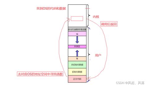 Linux进程信号 下 阿里云开发者社区