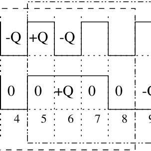 Bit Stream Signal Representation Download Scientific Diagram