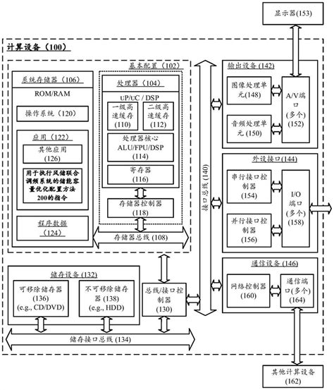 Energy Storage Capacity Optimal Configuration Method Of Wind Storage