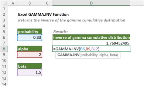 Excel GAMMA INV Function
