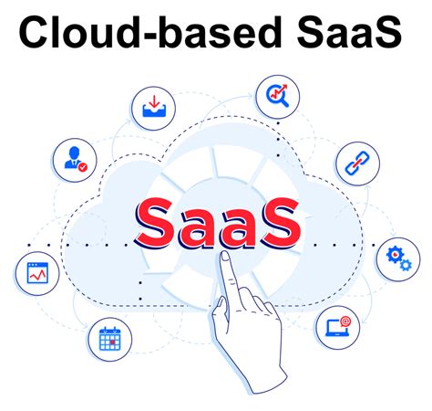 Workday Api Access Tutorial Cloudfoundation Blog