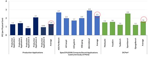 dcperf an open source benchmark suite for hyperscale compute