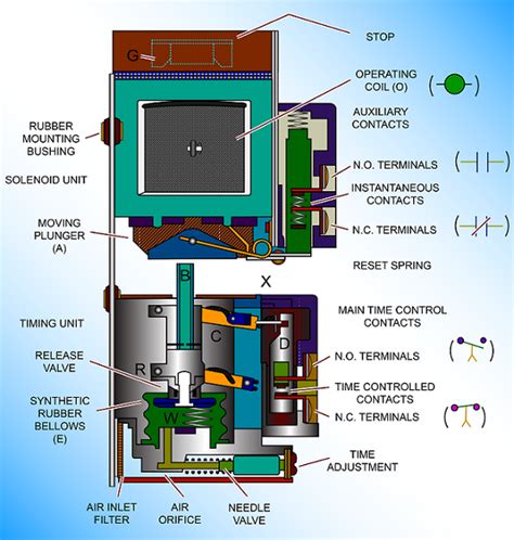 Time Delay Relay Dashpot Type Elec Eng World