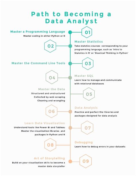 Mandar Patil On Linkedin Dataanalysts Dataanlytics Dataanalysis Datavisualization Data