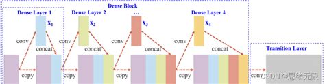 基于深度学习的犬种识别软件（yolov5清新界面版，python代码） cspdarknet53是c3吗 csdn博客