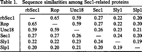 table 1 from a rat brain sec1 homologue related to rop and unc18