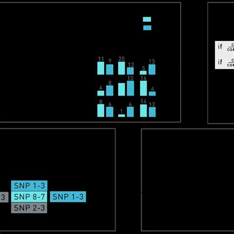 RISC V Execution Time For The Different Steps Of The Algorithm For Download Scientific Diagram