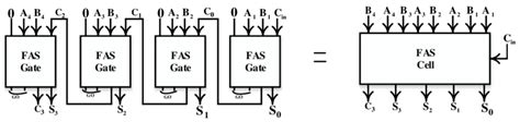 Block Diagram Of 4 Bit Reversible Parallel Adder Download Scientific Diagram
