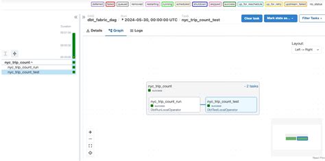Transform Data Using Dbt Microsoft Fabric Microsoft Learn