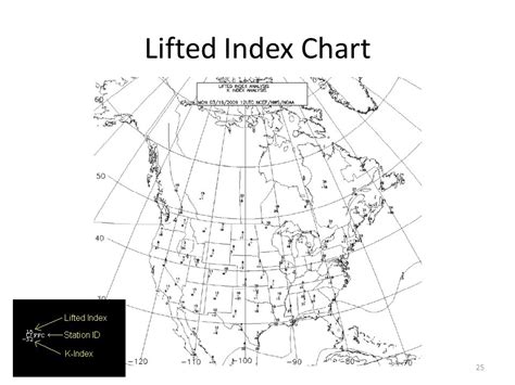 lifted index analysis chart a visual reference of charts chart master