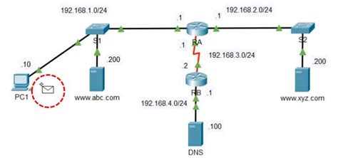 simple pduの使い方 packet tracer の操作方法 演習で学ぶネットワーク