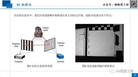 如何搭建一套属于自己的面结构光三维重建系统 Csdn博客