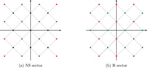 Figure 2 From Narain Cfts From Quantum Codes And Their Mathbb Z 2 Gauging Semantic Scholar