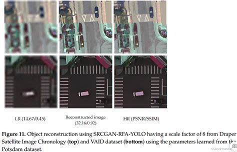 【目标检测论文阅读笔记】small Object Detection In Remote Sensing Images With Residual Feature Aggregation
