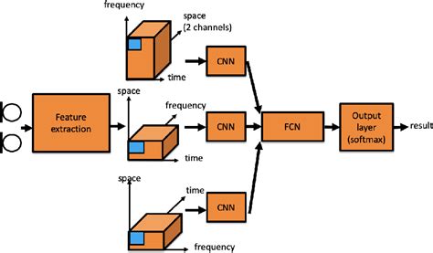 Figure 1 From Spatial Feature Extraction Based On Convolutional Neural Network With Multiple