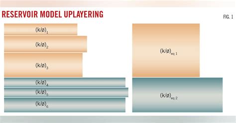 Ccs Modeling Workflow Reduces Simulation Time Oil And Gas Journal