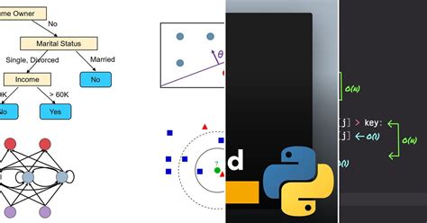 List Coding Curated By Pranoy Kp Medium