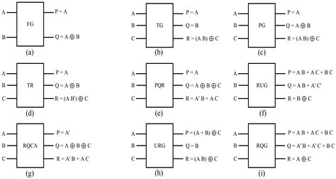 Sustainability Free Full Text Novel Quantum Dot Cellular Automata Based Gate Designs For