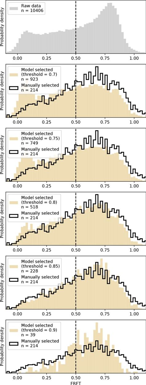 Figures And Data In Deepfret A Software For Rapid And Automated Single Molecule Fret Data