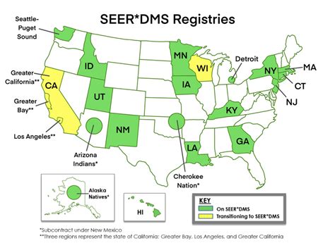 Seer Dms Background And Initiatives — Seer Dms Portal